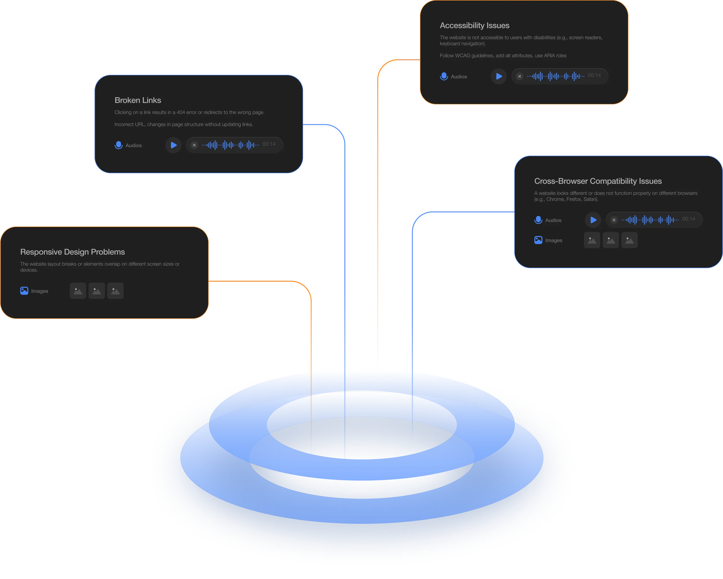 Customer Care Management | Centralized Customer Feedback Management